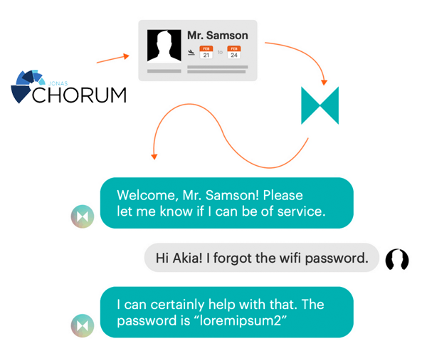 Integrate Akia Messaging Solution with Jonas Chorum | Akia